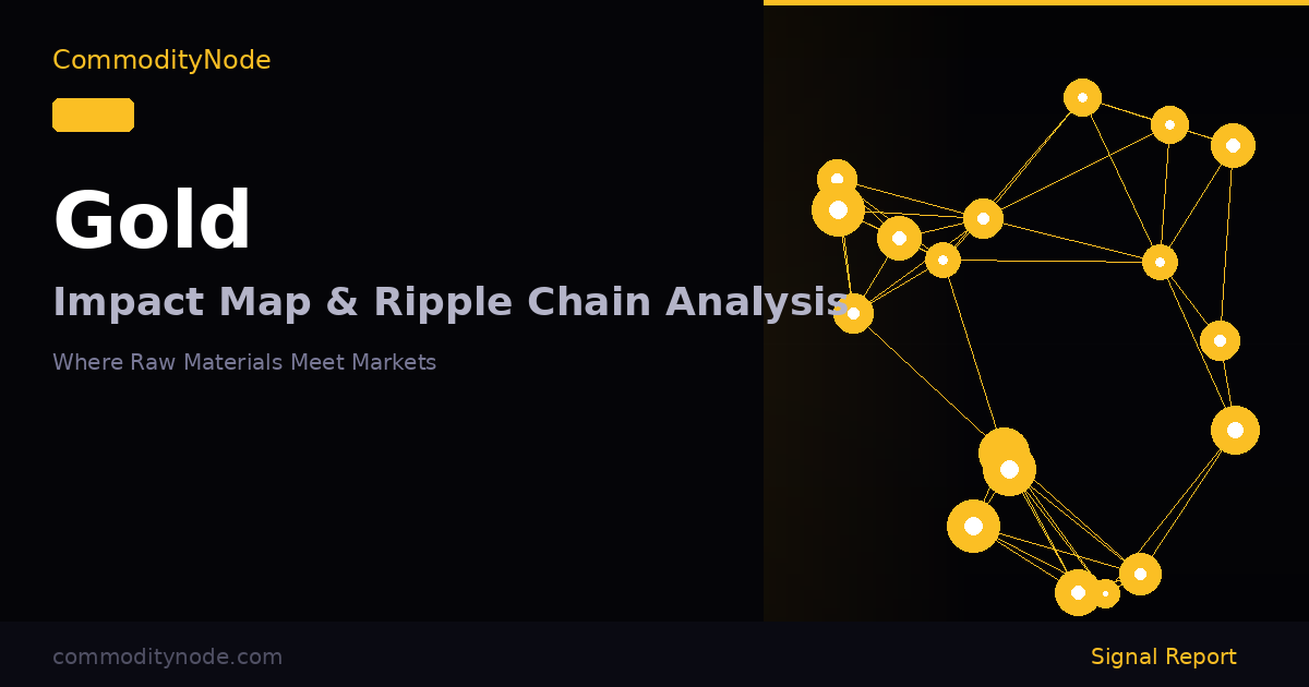 Gold Forecast, Miner Exposure and Macro Risk Scenario Map | CommodityNode